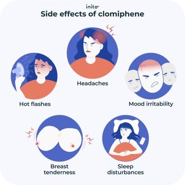 clomid side effects vision